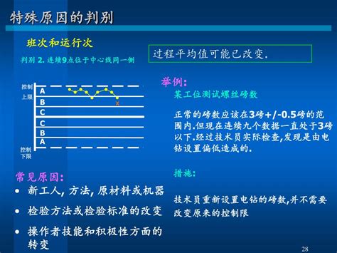ppt spc statistical process control 统计过程控制基础 powerpoint
