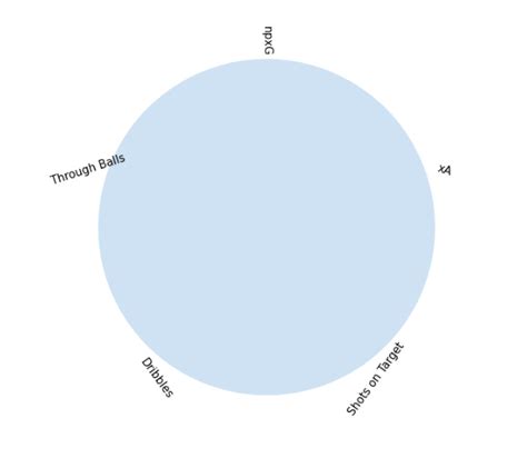 Python Placing Text Around The Circle Stack Overflow