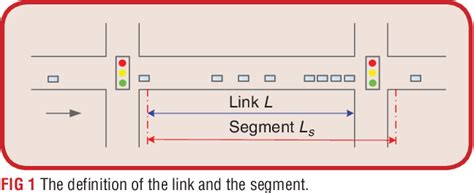 Figure 1 From A Real Time Prediction Model For Individual Vehicle