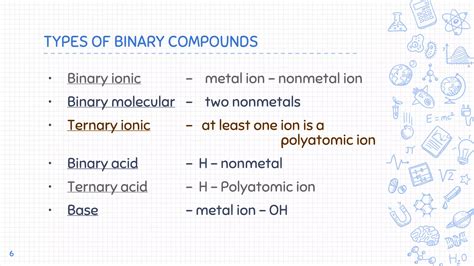 Nomenclature Of Binary Poly Atomic Compounds Ppt Nomenclature Of Binary Poly Atomic Compounds Ppt