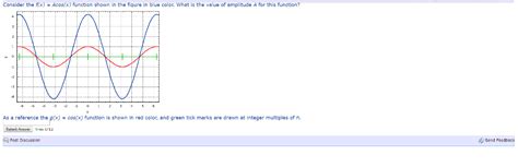 Consider The F X Acos X Function Shown In The