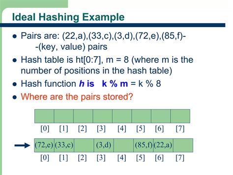 Hashing Technique In Data Structures Pptx