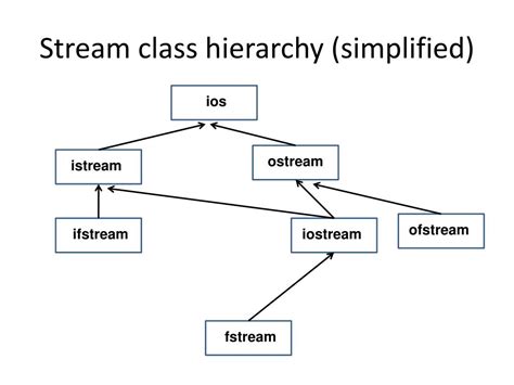 Ppt Ec 241 Object Oriented Programming Powerpoint Presentation Free Download Id2716966