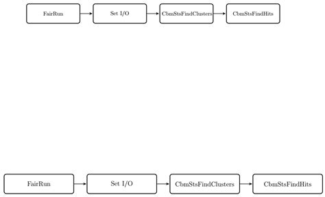 Windows Vs2019 Xamarin Ios Simulator Failed To Install Stack Overflow