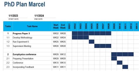 Creating Awesome Gantt Charts For Your Phd Timeline Master Academia
