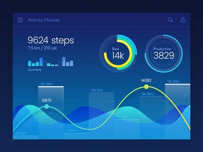 Dashboard Concept Dashboard Design User Interface Design Interactive Design