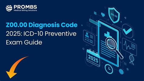 Icd 10 Code Cervical Pain Vs General Neck Pain Explained Prombs