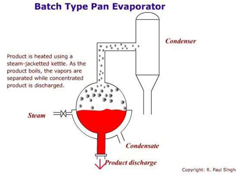 1587365173 Sugar Refining Processppt