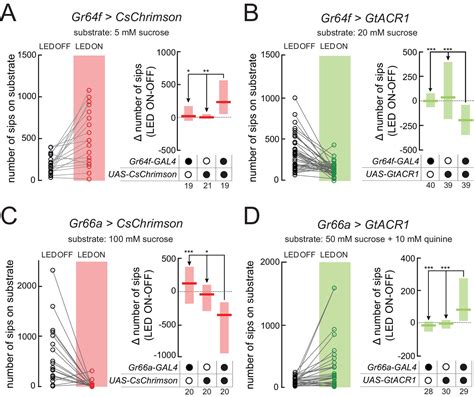 Figures And Data In Optopad A Closed Loop Optogenetics System To Study