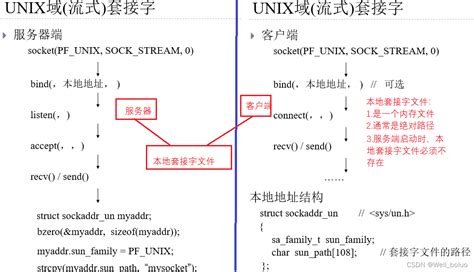 网络编程学习记录 3 csdn博客