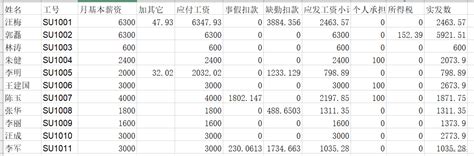 Excel中的各种排序与筛选技巧:自定义排序、多条件规则和高级筛选应用 Csdn博客 Excel中的各种排序与筛选技巧:自定义排序、多条件规则和高级筛选应用 Csdn博客