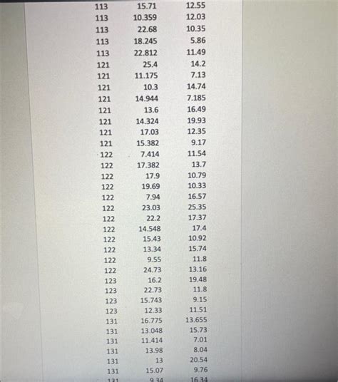 5 Select Data Data Analysis 6 Choose Histogram