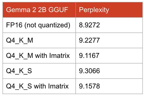 Gguf Quantization With Imatrix And K Quantization To Run Llms On Your Cpu