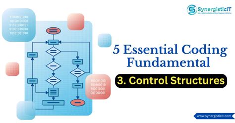 Synergisticit On Linkedin Coding Bootcamps In Bay Area Ca