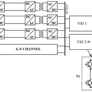 Block Diagram Of The Traction Electronic Transformer Download Scientific Diagram