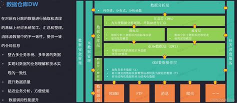 永洪bi架构部署与集群部署 永洪部署步骤 csdn博客