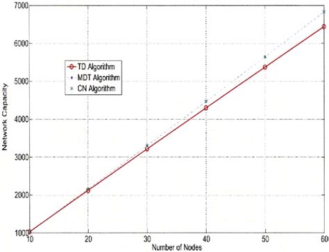 Figure 10 From Topology Formation For Tactical Networks With Directional Rf And Free Space