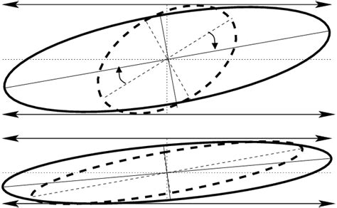Illustration Of The Effect Of Excess Phase Noise On Different Squeezing Download Scientific