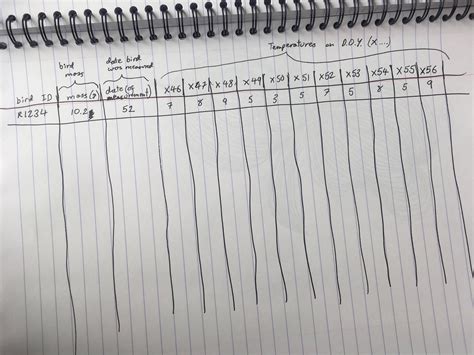 Using Values In One Column To Get Means Of Other Columns In R Stack Overflow