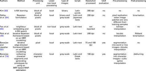 summary of training based textual image sr approaches download