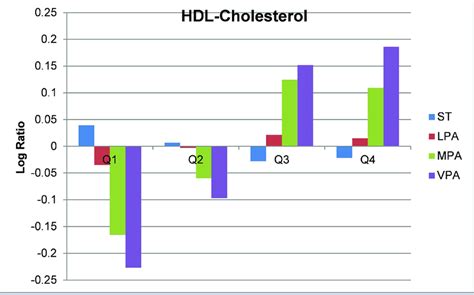 Compositional Geometric Mean Bar Plots Comparing The Compositional Mean Download Scientific