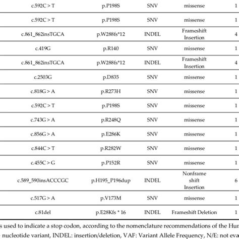 Schematic Workflow Implemented For Minion Sequencing Approach Download Scientific Diagram