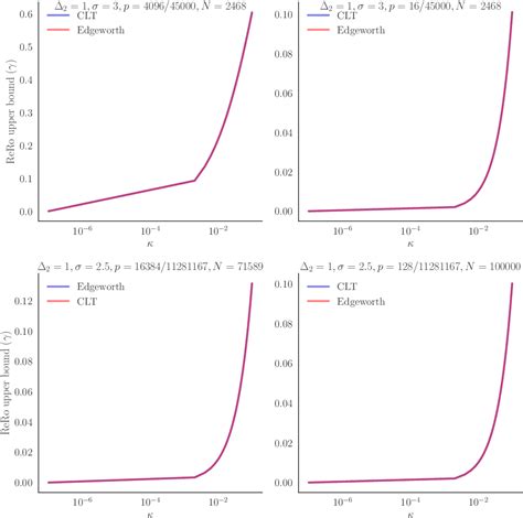 Bounding Data Reconstruction Attacks With The Hypothesis Testing