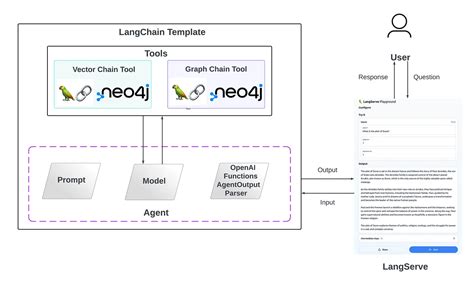 Building Knowledge Graphs Rebel Llamaindex And Rebel Llamaindex