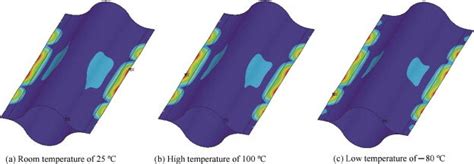 Buckling Modes Of Ultra Thin Walled Lenticular Collapsible Composite Tube Download Scientific
