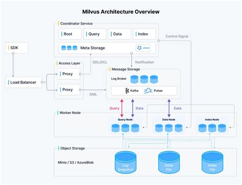 ⚡ daniel stephan w on linkedin golang ai opensource