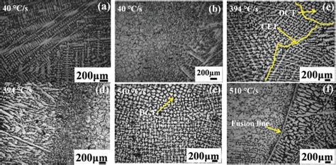 Laves Phase In Alloy 718 Fusion Zone Intechopen
