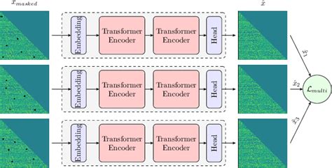 Figure 1 From Pretraining Is All You Need A Multi Atlas Enhanced Transformer Framework For