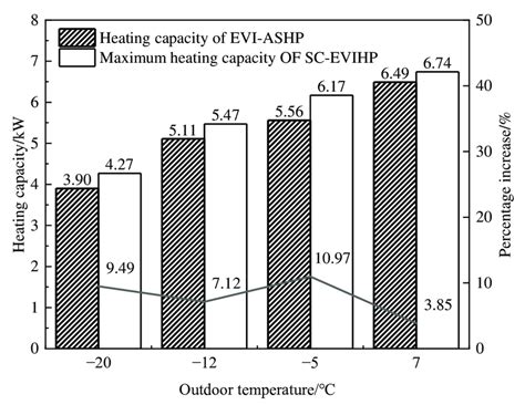 Compressor Exhaust Temperature Changes Under Different Operational Download Scientific Diagram