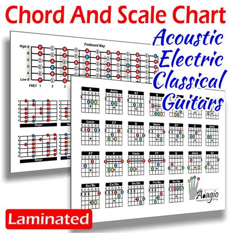 Midi Guitar Chords