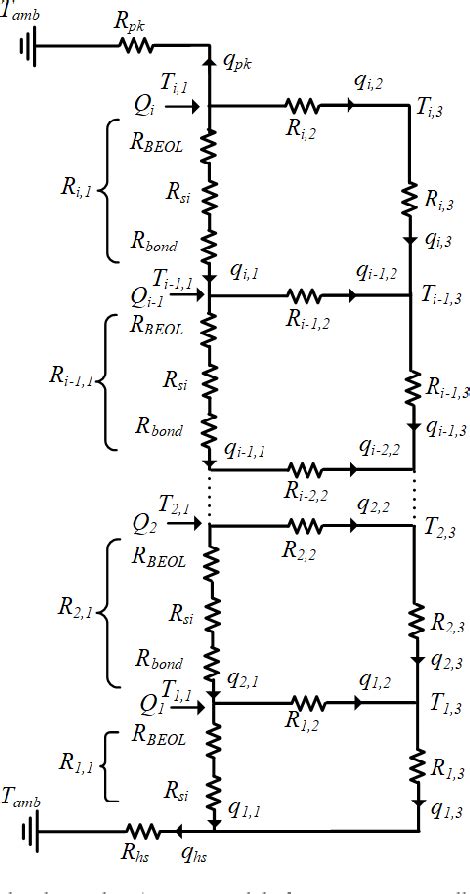 Figure 4 From Thermal Performance Analysis Of Carbon Materials Based Tsv In Three Dimensional