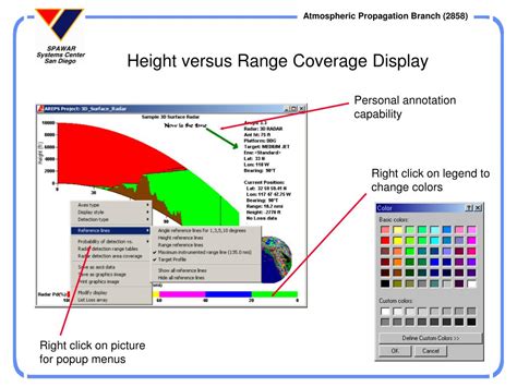 Ppt Advanced Refractive Effects Prediction System Powerpoint Presentation Id1791190