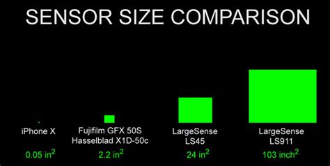 The Worlds First Single Shot 8x10 Large Format Digital Camera Can Be