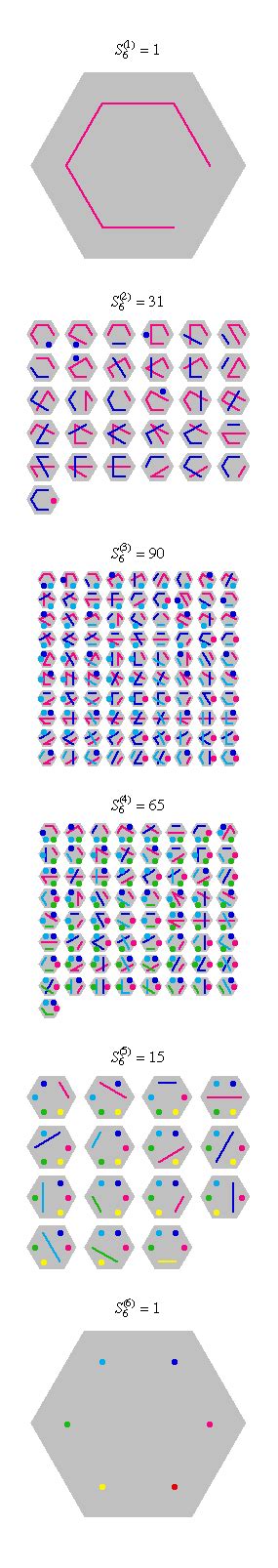 Stirling Numbers 2 Mactutor History Of Mathematics