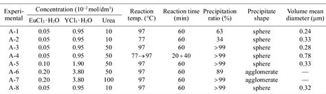 Table 1 From Preparation Of Phosphor Fine Particles For Mercury Free Lamps By Using Liquid Phase