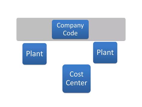 Hierarchy And Mapping Ppt