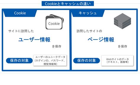 Cookieとは？種類や仕組み、設定方法をわかりやすく解説