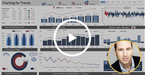 Exceldashboard Dashboarddesign Datavisualization Kpidashboard
