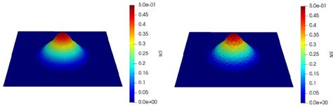 Figure 4 3 From A General Error Estimate For Parabolic Variational Inequalities Semantic Scholar