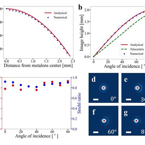Illustration Of Kirchhoff Diffraction Integral Method Download Scientific Diagram Illustration Of Kirchhoff Diffraction Integral Method Download Scientific Diagram