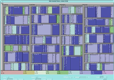 Visualization Layouts Treemap Hiyerarşik Veri Gösteriminde özellikle By Onur Dayıbaşı
