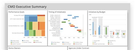 The Ultimate Guide To Creating Executive Dashboards Domo