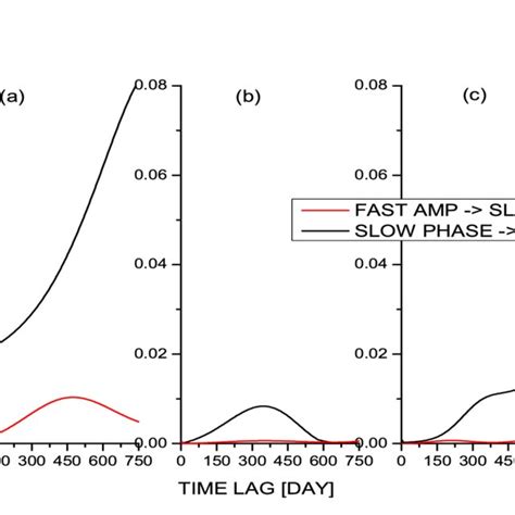 A Receiver Output Signals Download Scientific Diagram