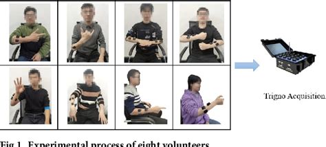 Figure 1 From Chinese Sign Language Recognition Based On Surface Electromyography And Motion