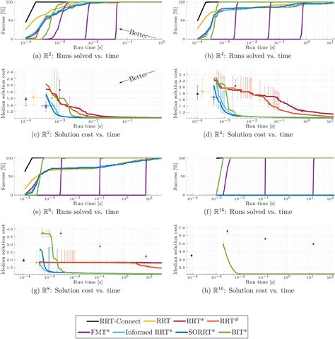 batch informed trees bit informed asymptotically optimal anytime