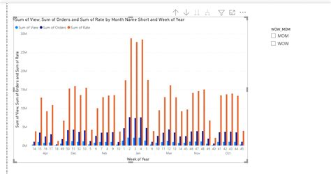 Dynamic Axis Power Bi Microsoft Fabric Community